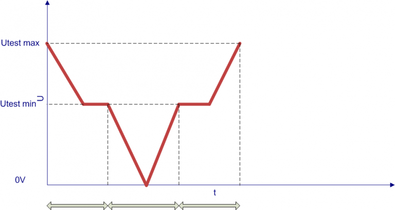LV 124 in der Praxis – Test Strategien - WKS INFORMATIK